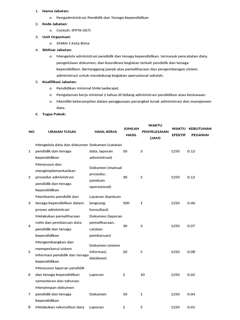 Pengadministrasi PTK | PDF