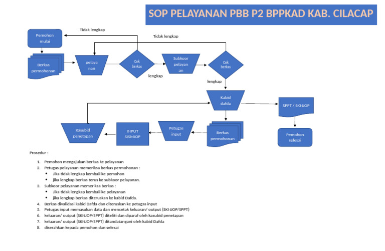 Flowchart Pelayanan | PDF