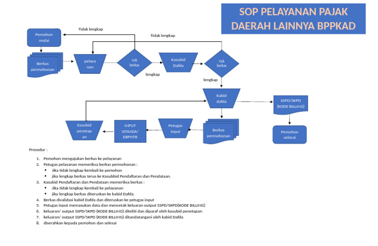 Flowchart Pelayanan (1) NON PBB | PDF