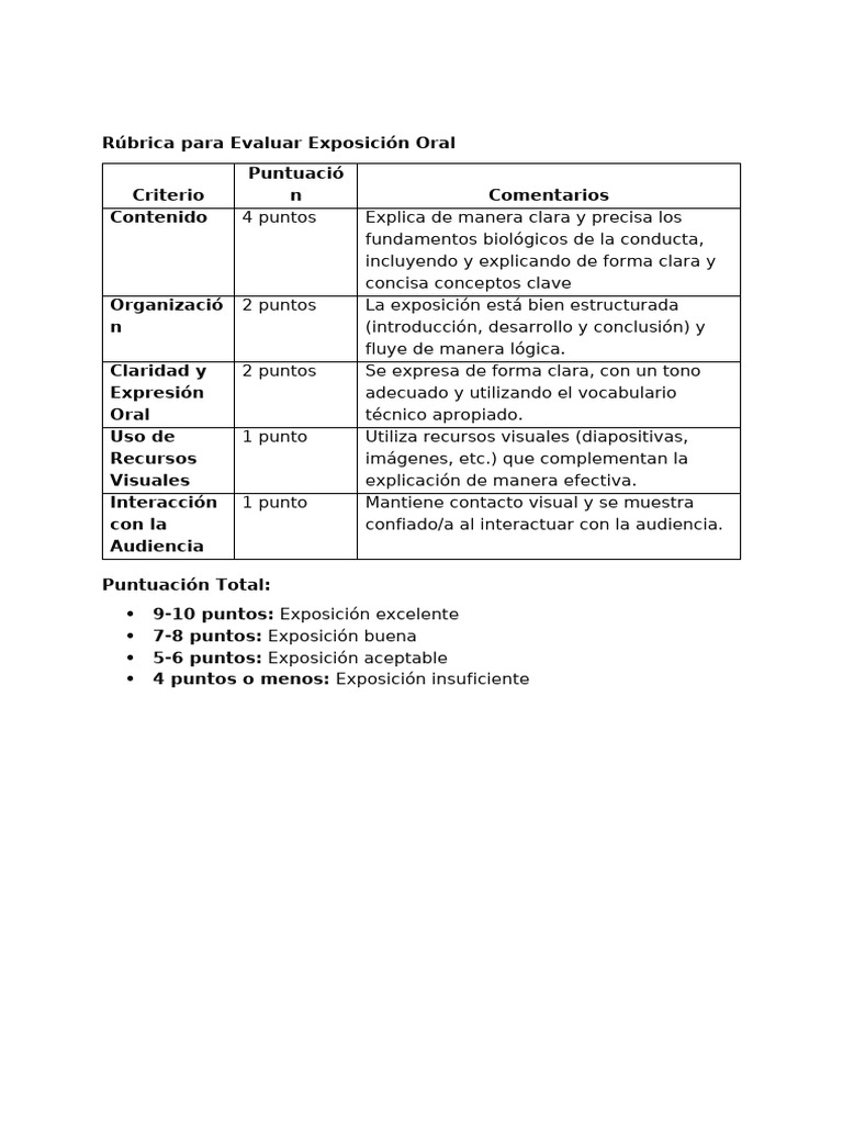 Rúbrica Simplificada para Evaluar una Exposición Oral | PDF