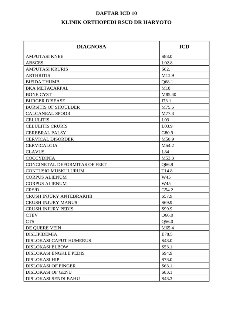 ICD-10 Codes for Orthopedic Conditions | PDF | Hand | Human Anatomy