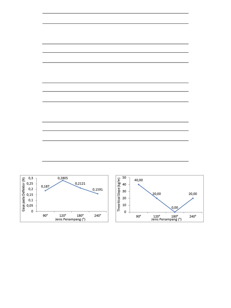 Grafik & Tabel Modul 4 | PDF