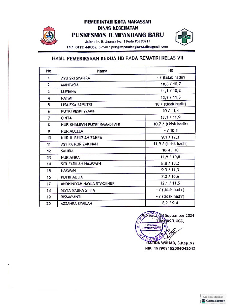 Hasil Pemeriksaan HB Kedua | PDF