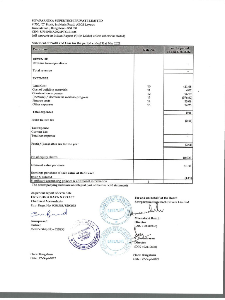 SSPL PL Fy 2122 | PDF