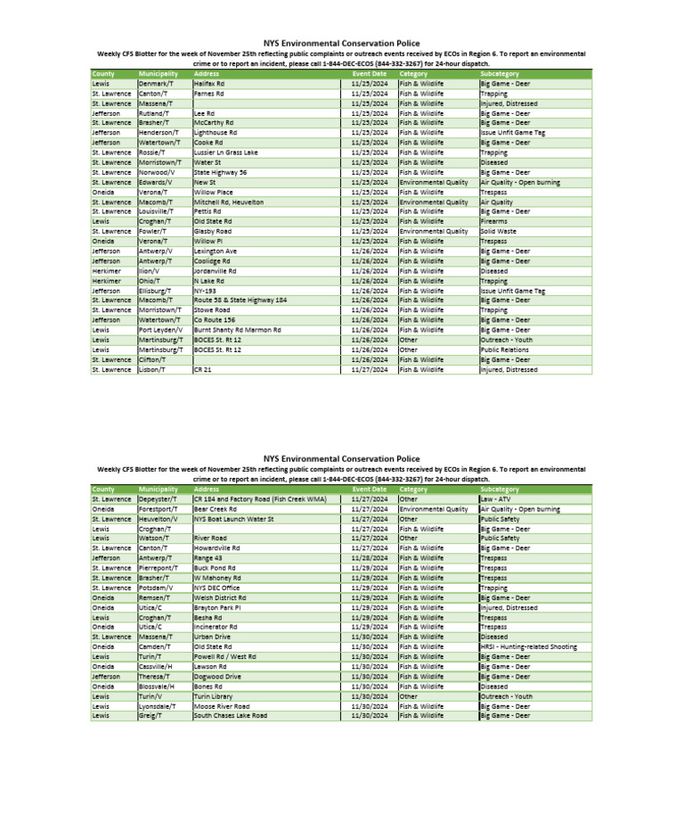 DEC Region 6 Police Activity Nov. 25 - Dec. 1, 2024 | PDF