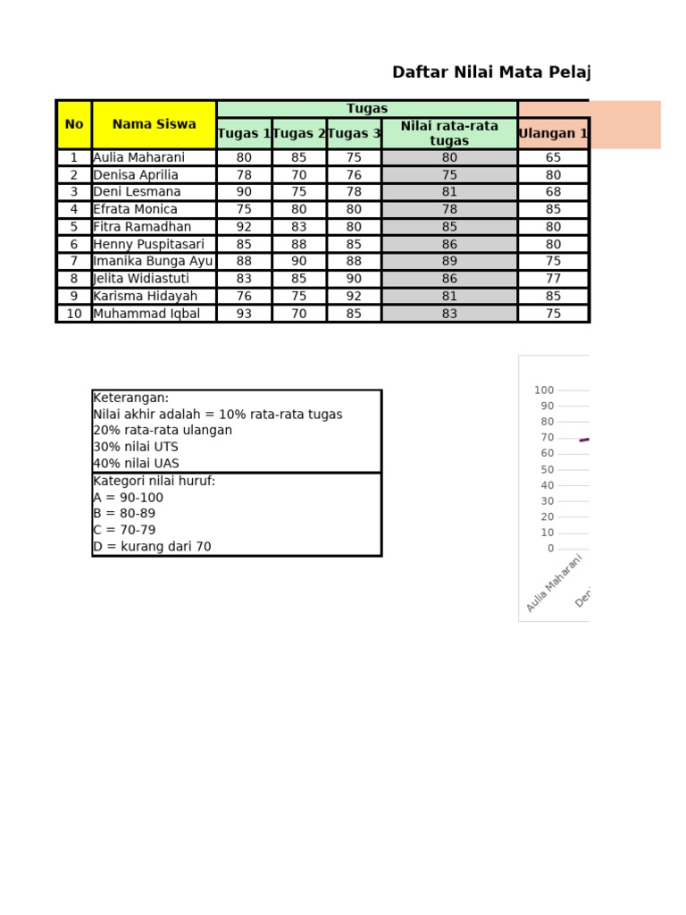 Tugas 1 (Excel 1) | PDF