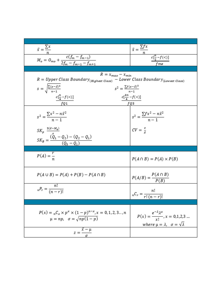 Statistical Formulae Sheet Updated 2 | PDF