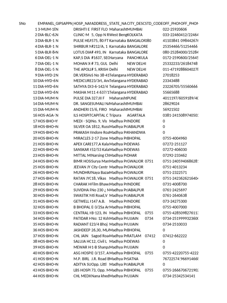 Hospitals List - NIA_NetworksList_06092023122136 | PDF | Bangalore