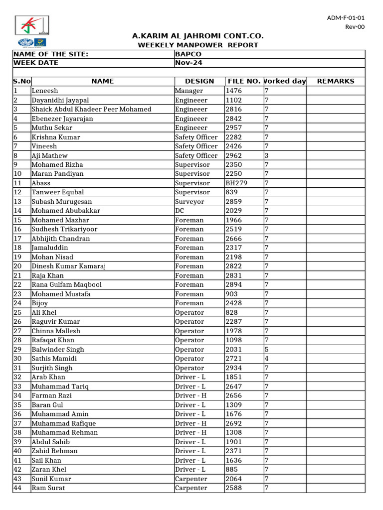 Weekely Report of Manpower and Transfer | PDF