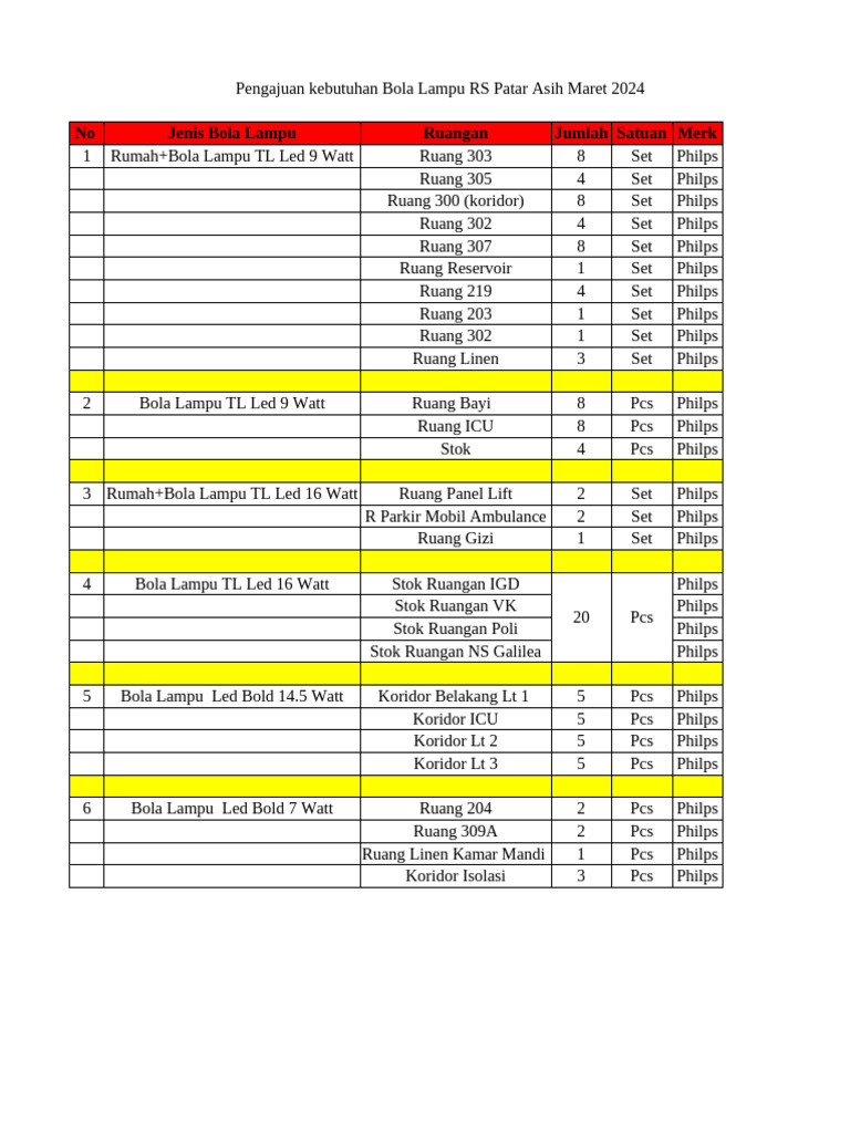 data pengajuan bolalampu | PDF