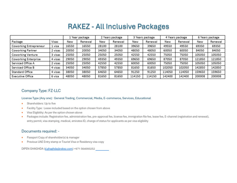 RAKEZ Visa All Inclusive | PDF | Travel Visa | Immigration