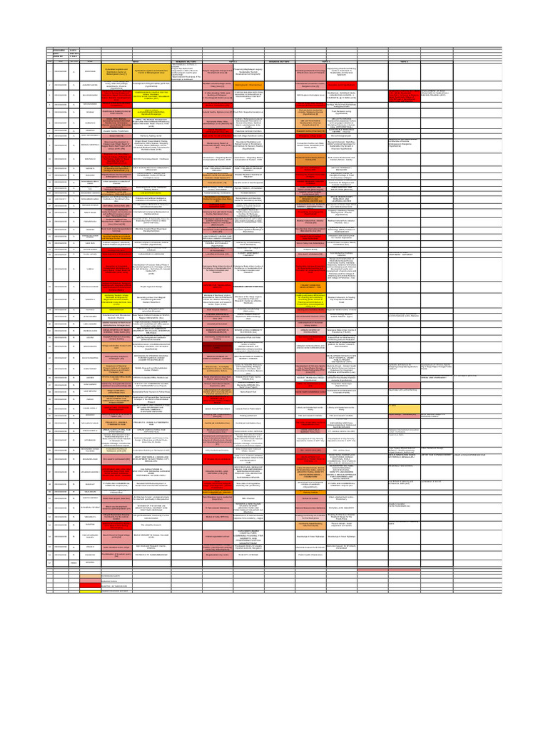 Sheets Document (1) | PDF