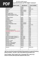 Chapter 2 Form 5 Science | PDF | Nutrients | Nutrition