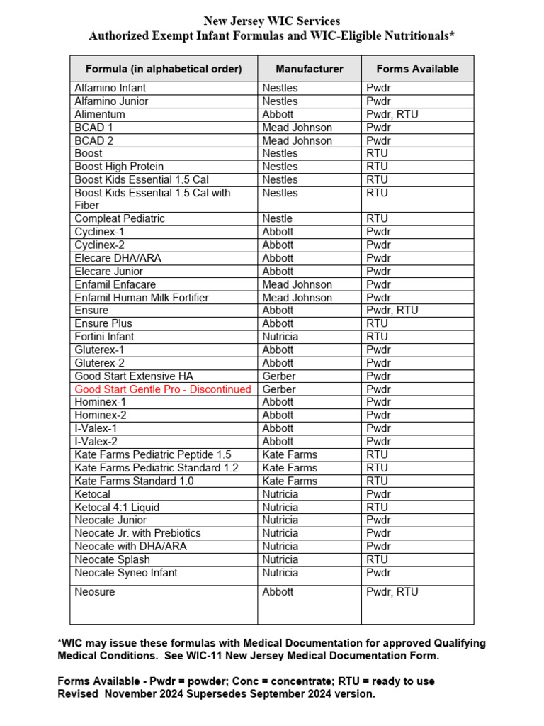 WIC-Approved Infant Formulas in NJ | PDF | Infant Formula | Abbott ...