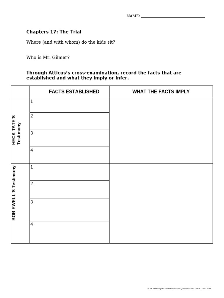 Chapter 17 Questions | PDF