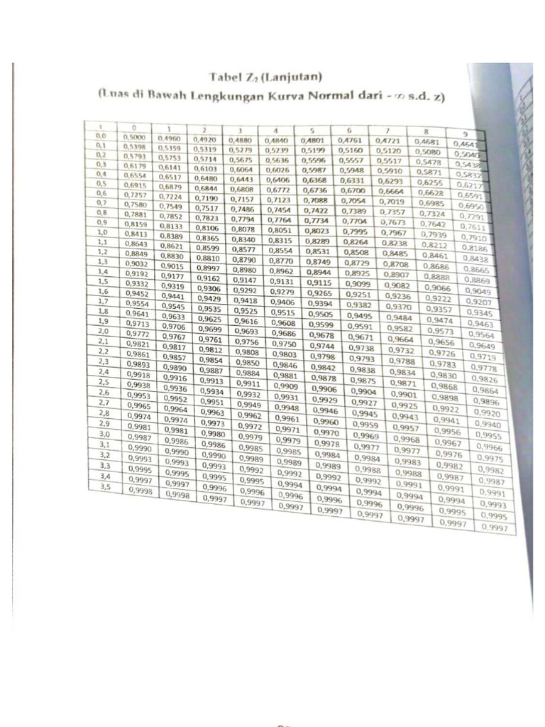 Tabel Z2lanjutan | PDF