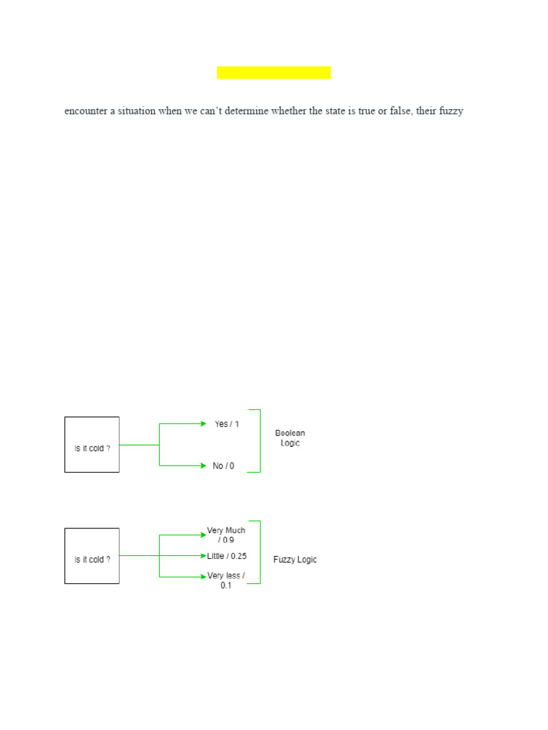 FUZZY LOGIC INTRODUCTION NOTES | PDF | Fuzzy Logic | Logic FUZZY LOGIC INTRODUCTION NOTES | PDF | Fuzzy Logic | Logic