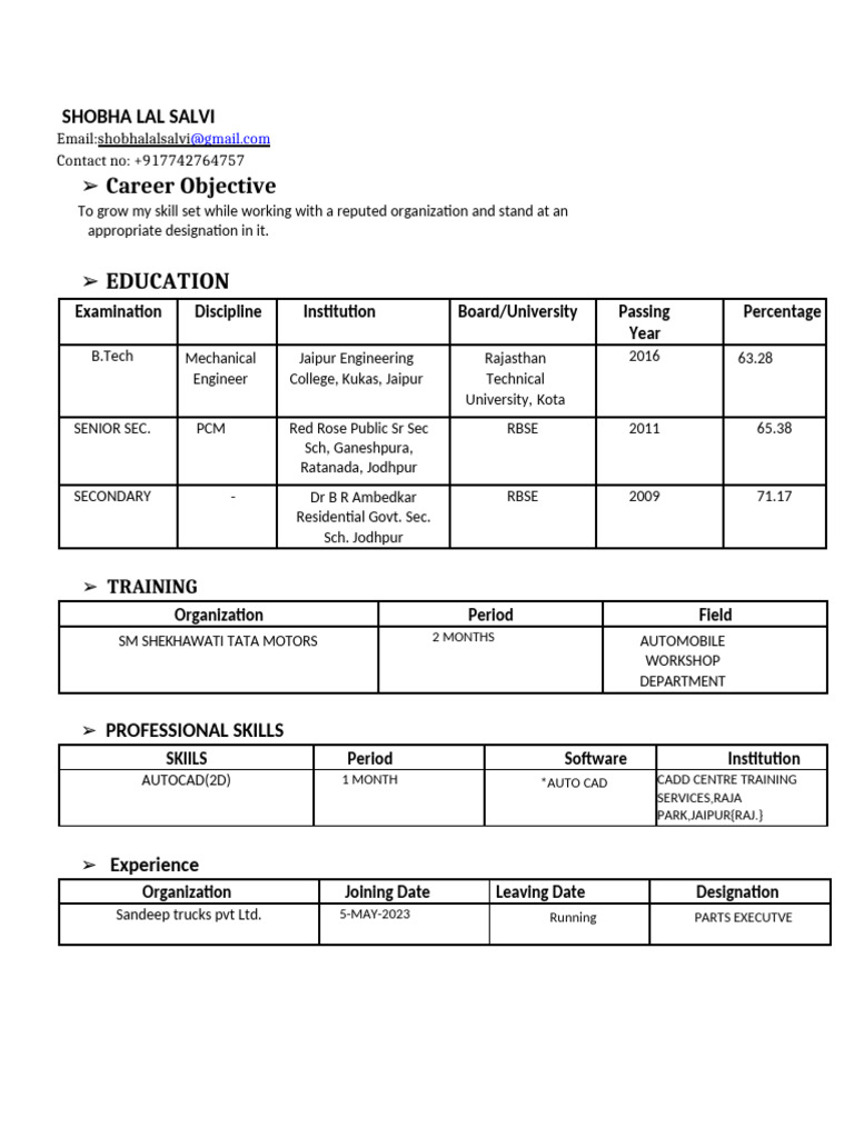 SHOBHA LAL SALVI Resume | PDF