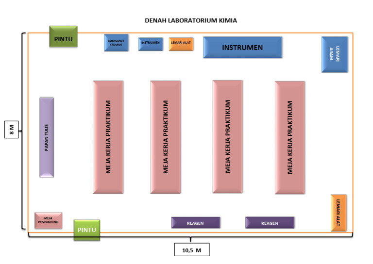Denah Lab Kimia Baru | PDF