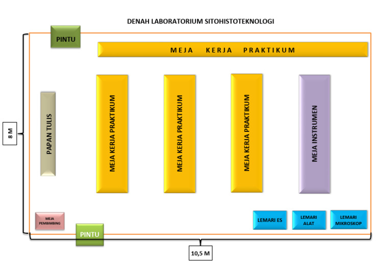 Denah Lab Sitohisto Baru | PDF