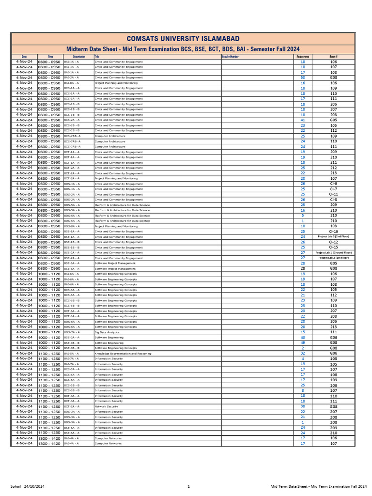 Revised Mid Term Date Sheet - Fall 2024 | PDF | Information And Communications Technology ...