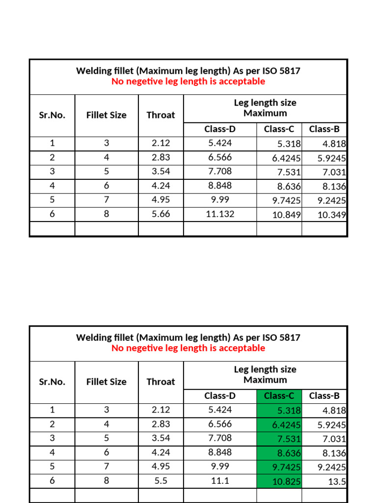 Fillet Welding Tolerance Chart-DIN 5817 | PDF