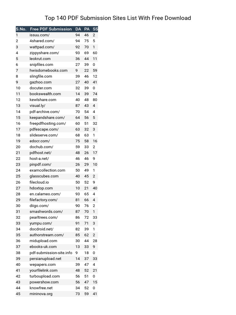 Free PDF Submission Sites List | PDF