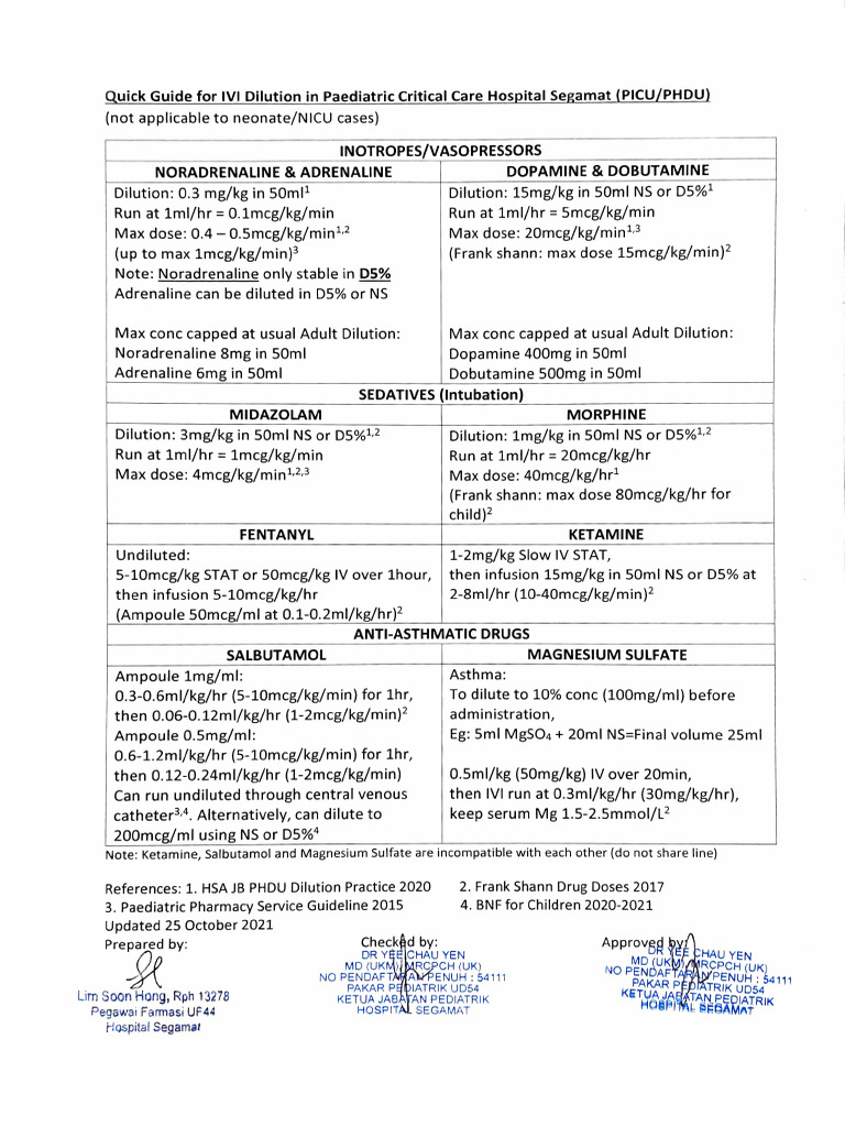 (2021) Quick Guide For IVI Dilution Paediatric Critical Care | PDF | Clinical Medicine | Drugs