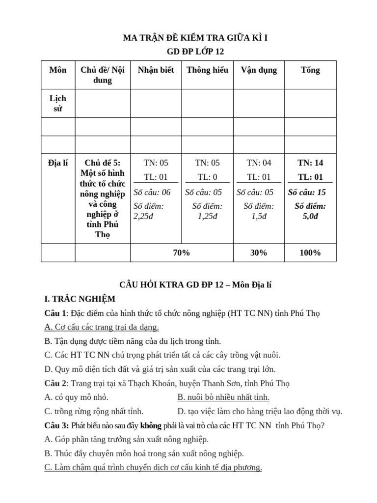 CÂU-HỎI-KTRA-GD-ĐP-12 | PDF