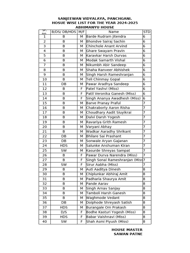 House Wise Student List 2024-2025 | PDF
