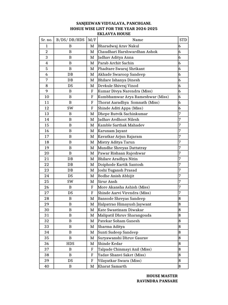 Student House List 2024-2025 | PDF