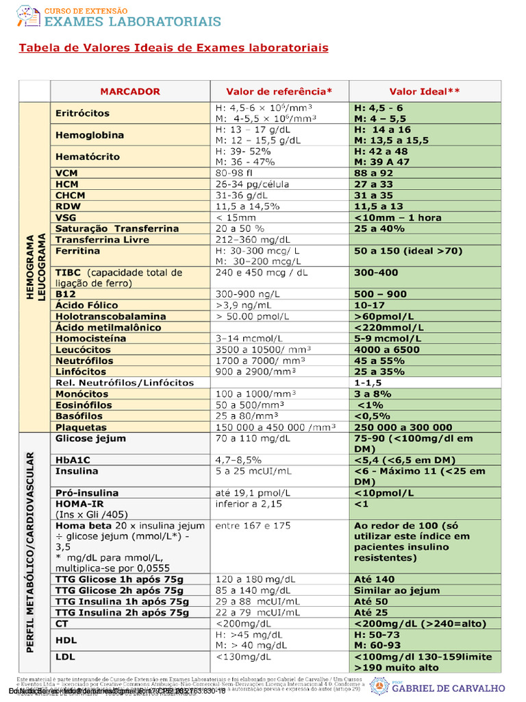 Tabela Exames Laboratoriais | PDF