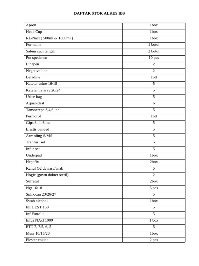 Daftar Stok Alkes | PDF