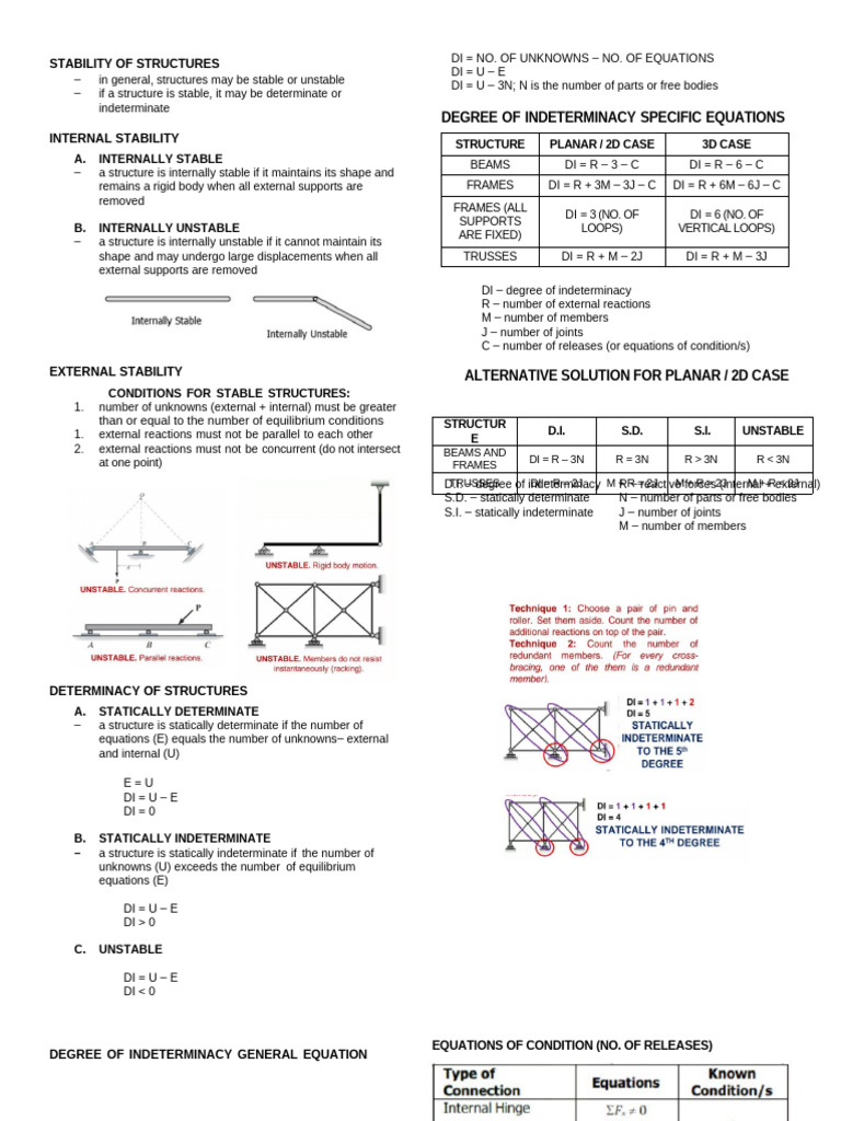 Degree of Indeterminacy Specific Equations: A. Internally Stable ...