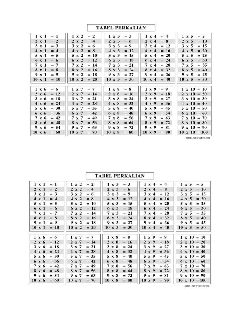 Perkalian Pembagian | PDF