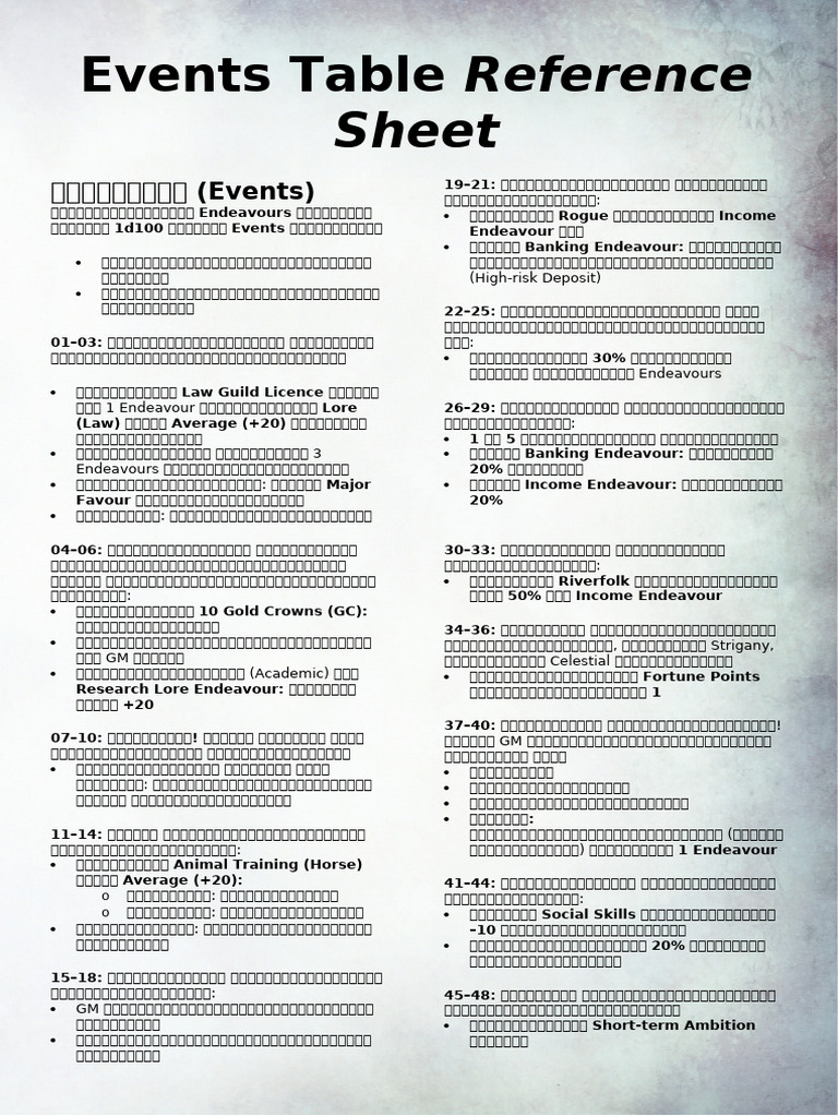 Events Table Reference Sheet | PDF