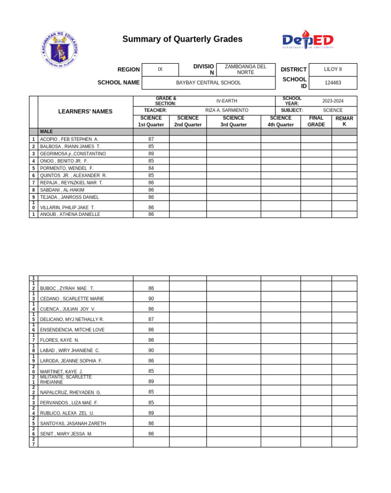 Quarterly Grades Summary 2023-2024 | PDF
