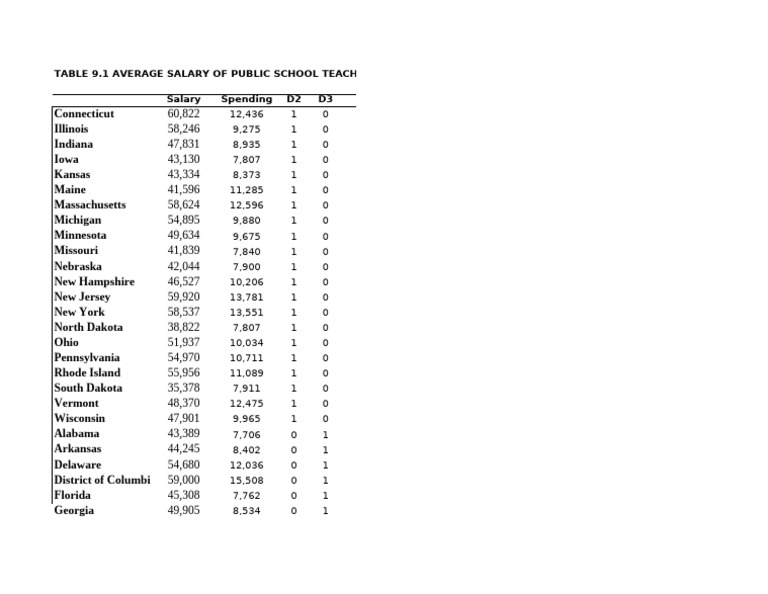 Table 9 - 1 | PDF