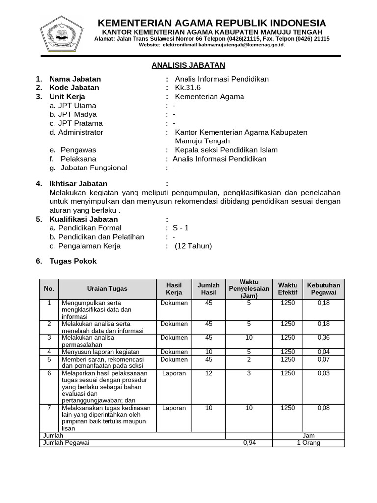 ANALIS JABATAN Analis Informasi Kependidikan | PDF
