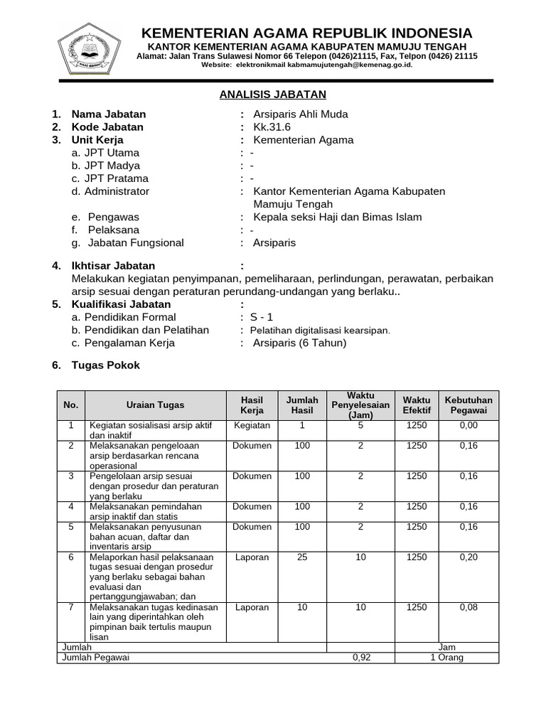ANALIS JABATAN Arsiparis | PDF