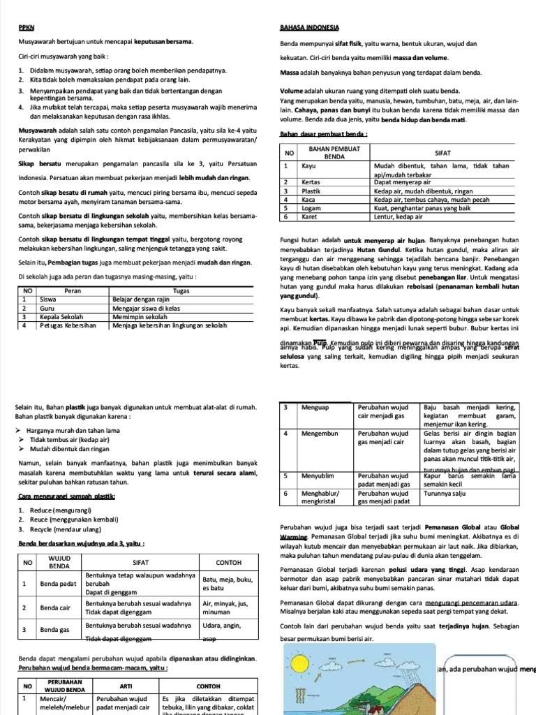 PDF Rangkuman Materi Kelas 3 Tema 3 Compress | PDF