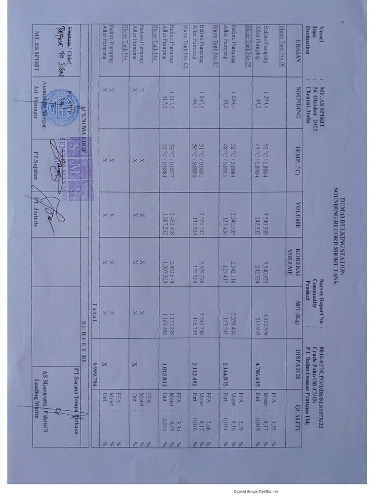 Ba Pengapalan Cpo MT Es Spirit STP TGL 27 - 29 Okt 2 2 | PDF