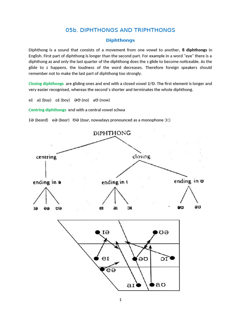 05b. Diphthongs and triphthongs | PDF