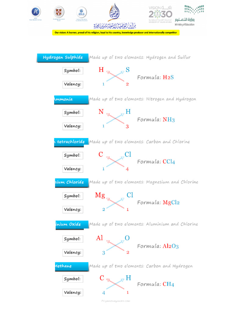 Chemical Formula Key Answers | PDF