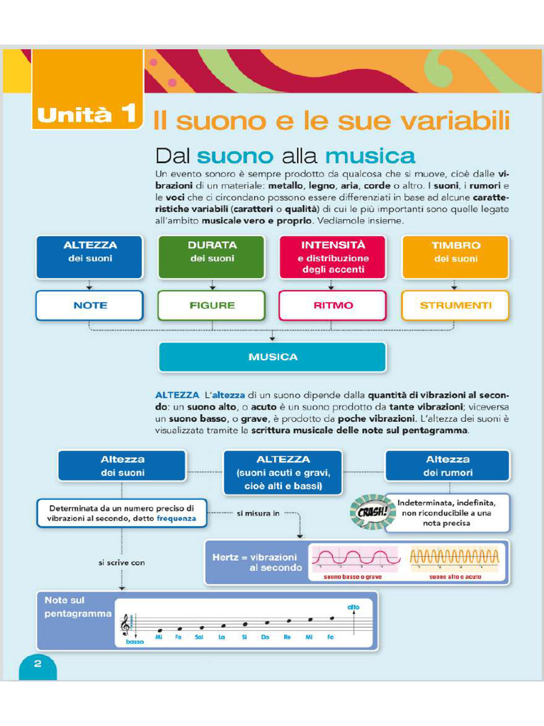 Le Caratteristiche Del Suono | PDF