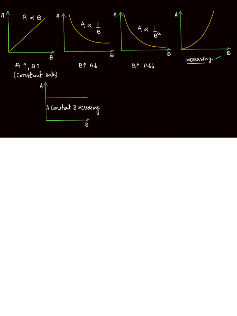 Graph All Chapters Class 12 | PDF