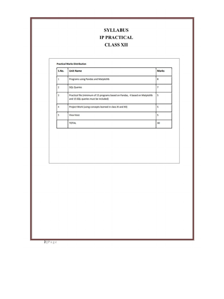 CLASS XII PRACTICAL FILE 2024 -2025 | PDF