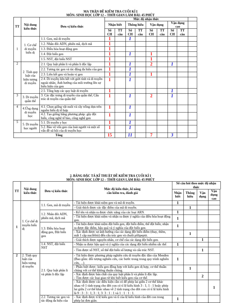 Ma Tran Sinh 12 | PDF