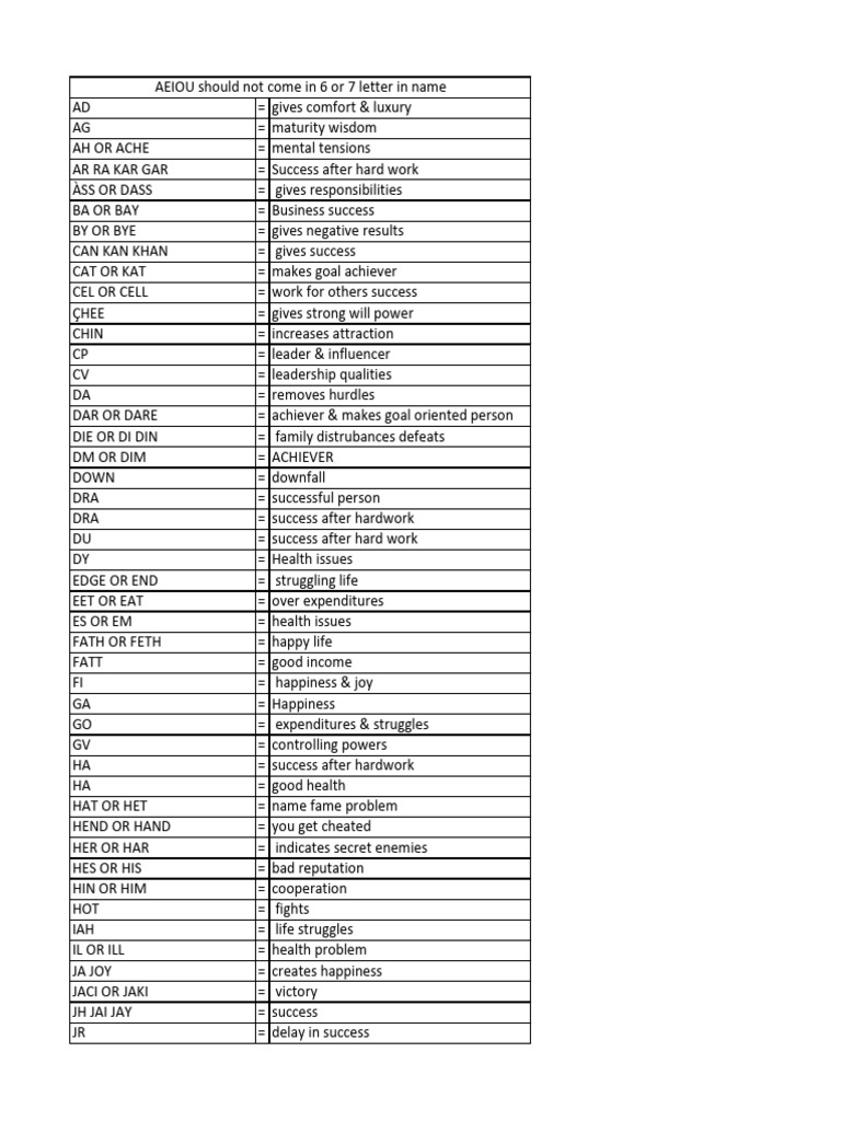 Name Compound Number | PDF
