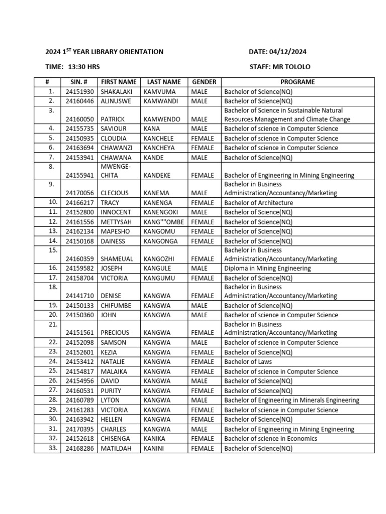 2024 Library Orientation Schedule | PDF | Engineering | Academic Degree